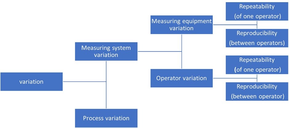 Article On Test Method Validation Info Of Road To Clinical Production